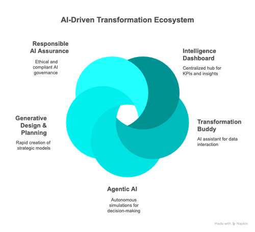 Modus AI | Transforming Enterprises with AI-Driven Business Solutions
