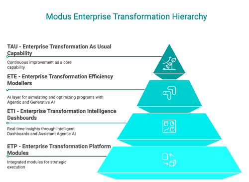 Modus AI | Transforming Enterprises with AI-Driven Business Solutions