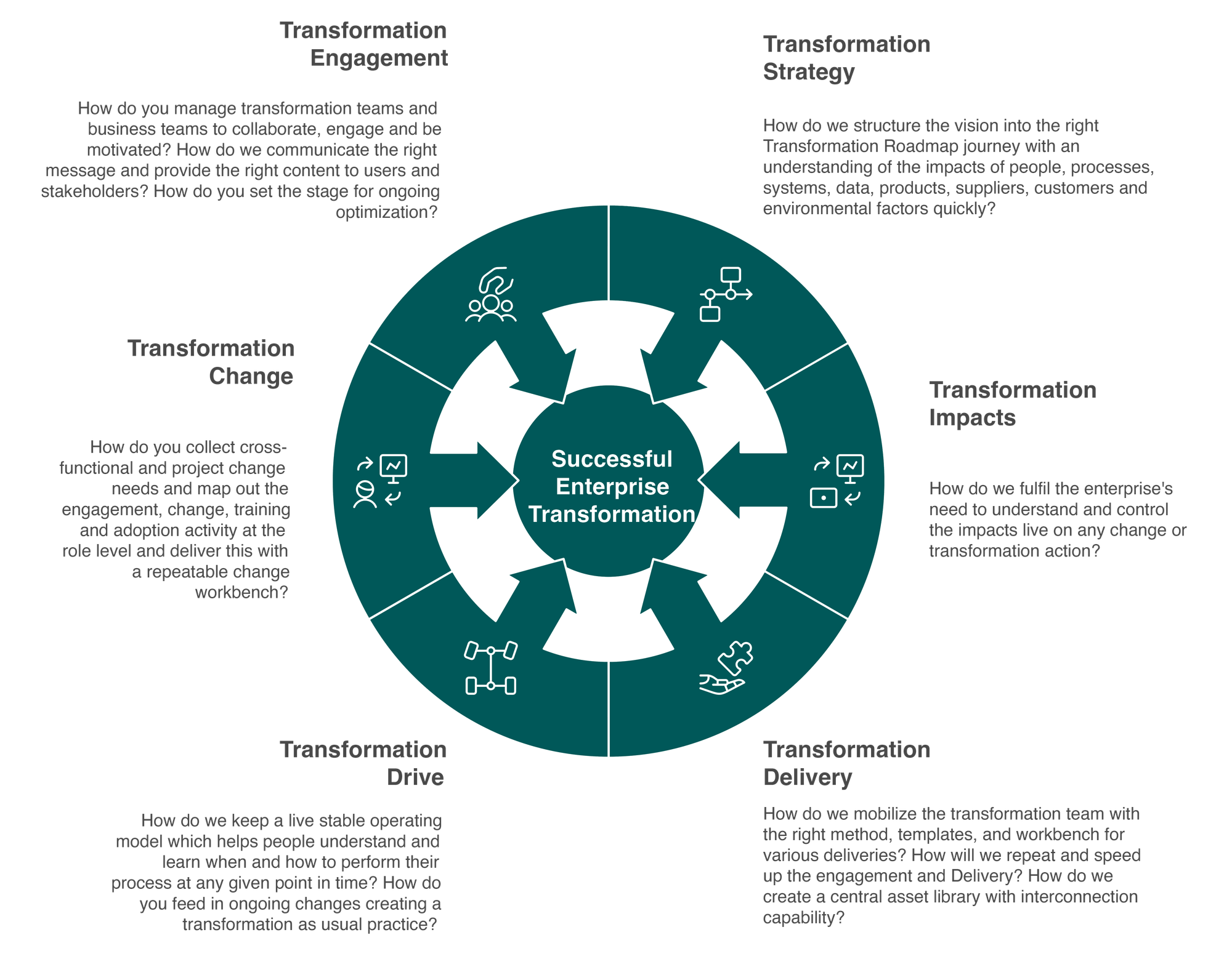 Modus AI | Transforming Enterprises with AI-Driven Business Solutions